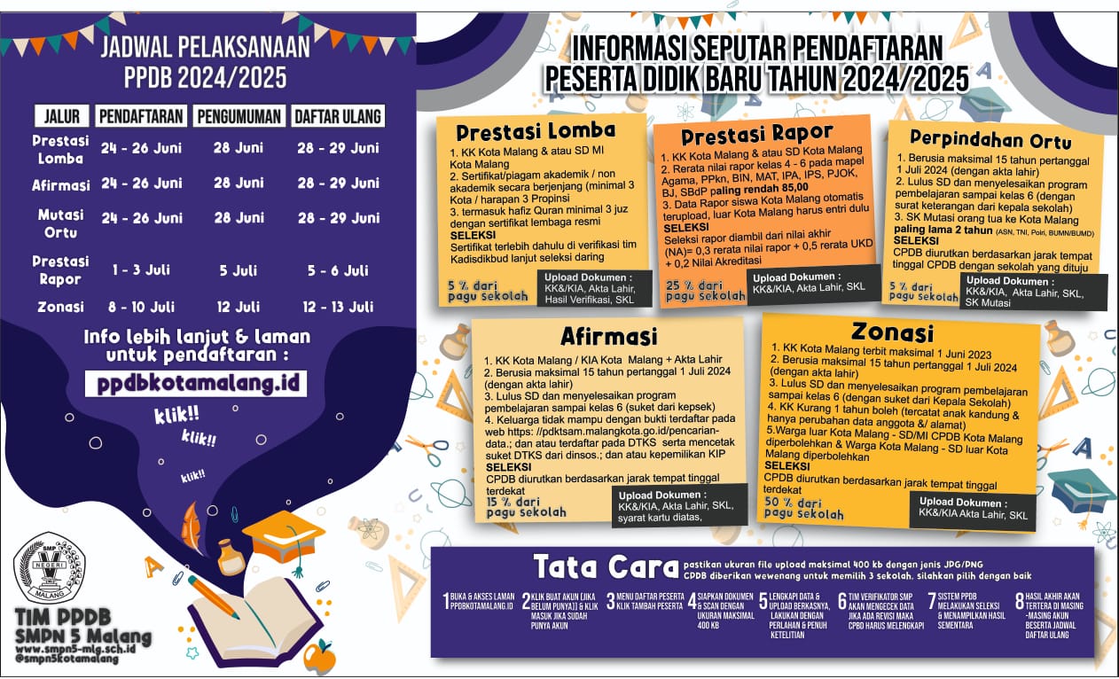 PPDB 2024/2025 – Sukseskan PPDB 2024 – SMP NEGERI 5 MALANG
